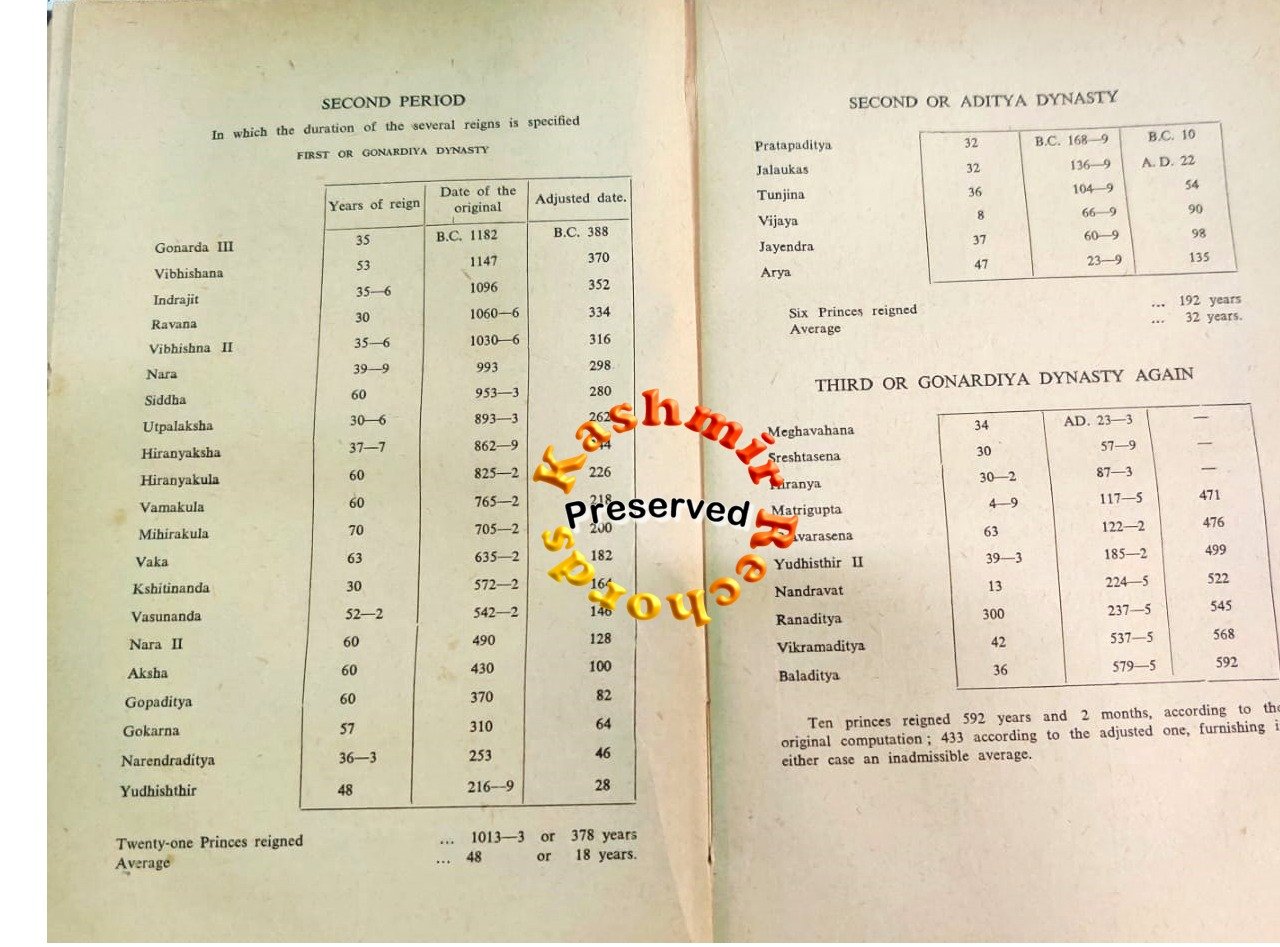 Monumental Chronology of Hindu rulers and dynasties of Kashmir ...