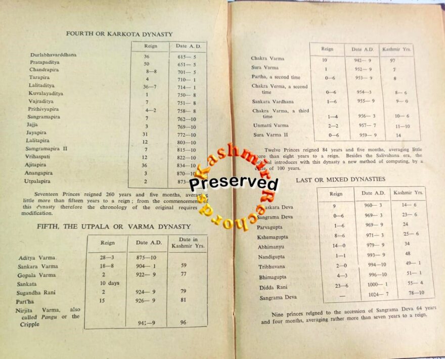 Monumental Chronology of Hindu rulers and dynasties of Kashmir ...